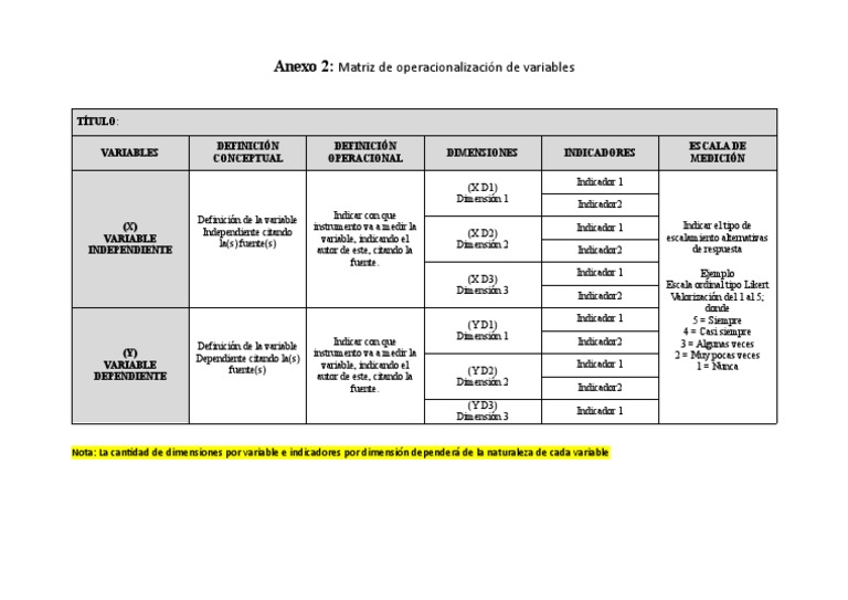 Matriz de Operacionalizacion de Variables | PDF | Science