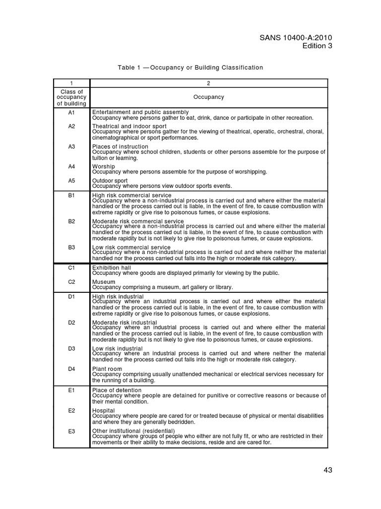 SANS 10400-A:2010 Edition 3: Table 1 - Occupancy or Building ...