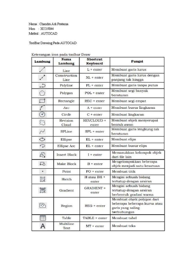 Toll Bar AutoCAD 2022 | PDF | Seni | Komputer