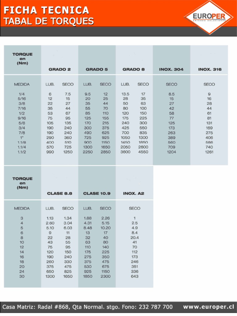Tabla de Torques | PDF Tabla de Torques | PDF