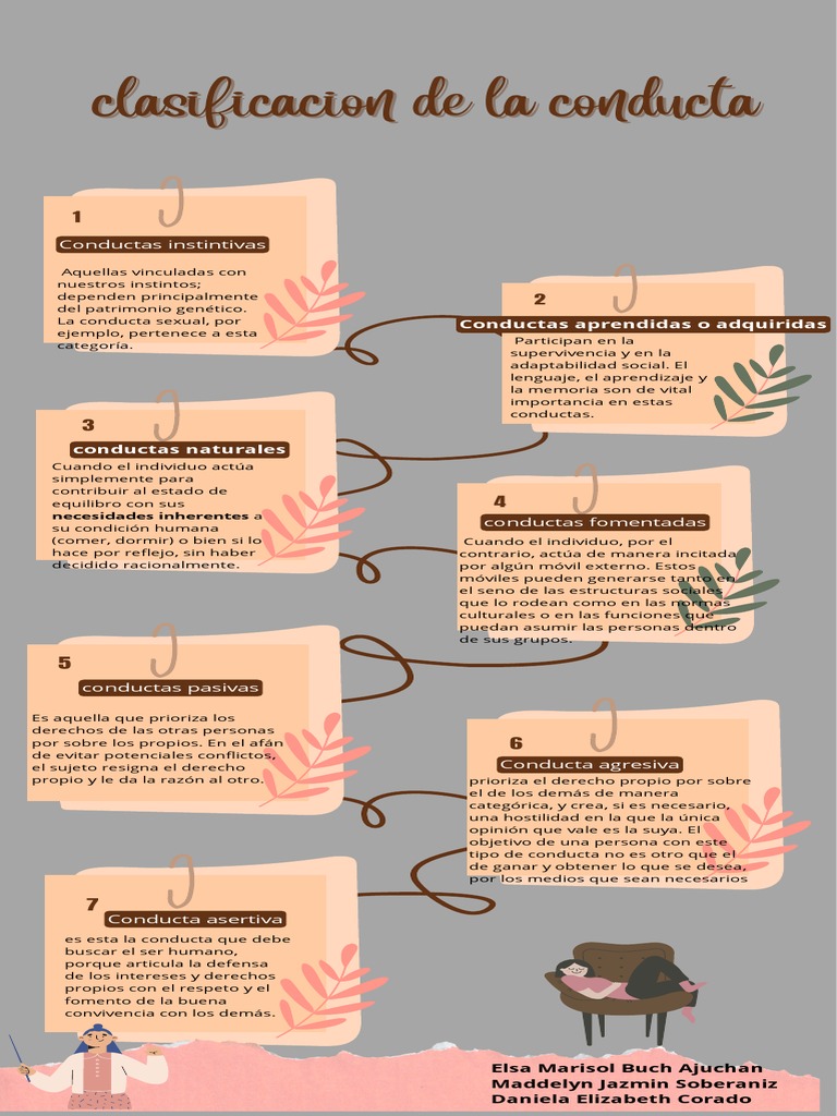 Infografia de La Conducta | PDF | Comportamiento | Aprendizaje