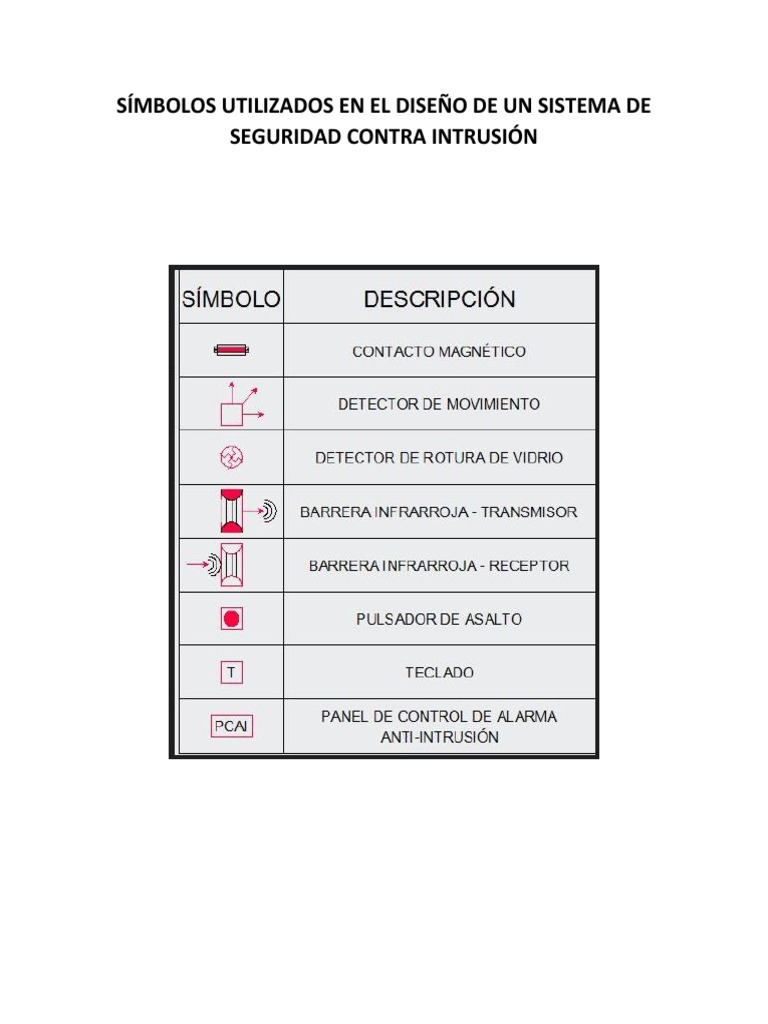 Símbolos Utilizados en El Diseño de Un Sistema de Seguridad Contra ...