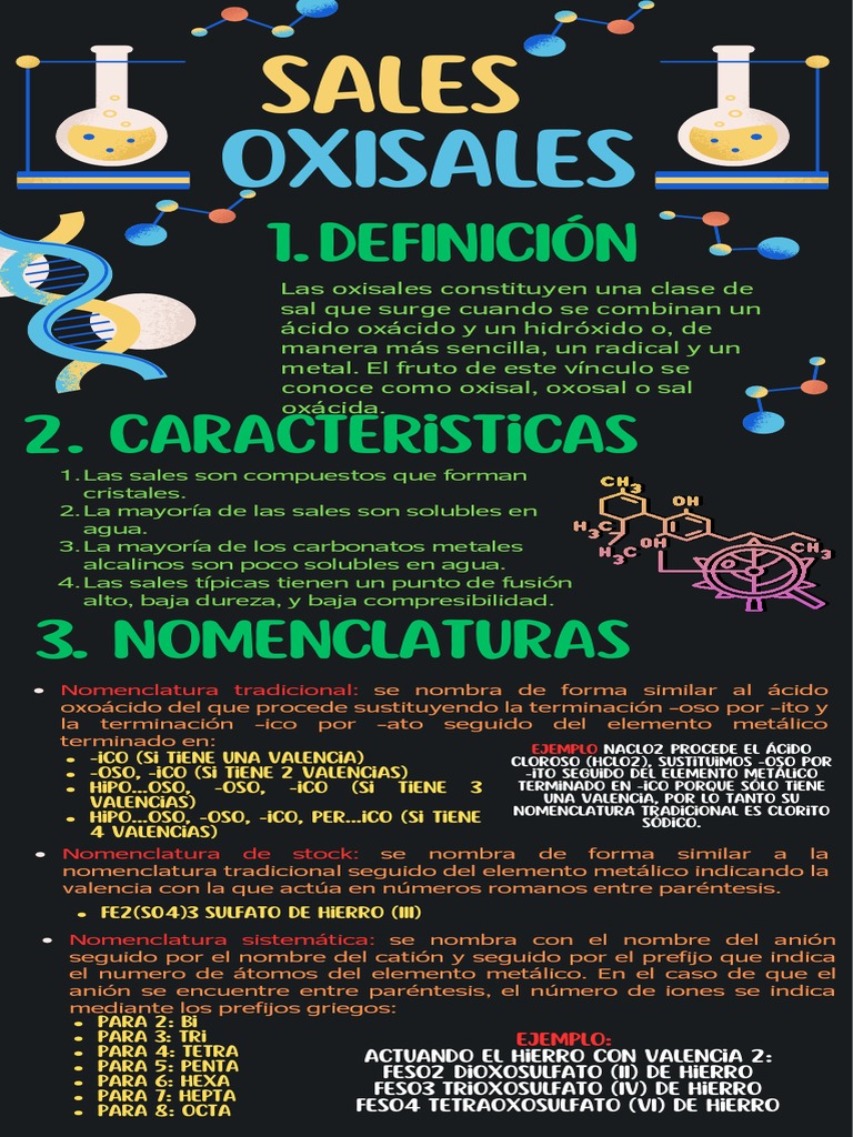 SalES oXISALES | PDF | Sal (química) | Compuestos químicos