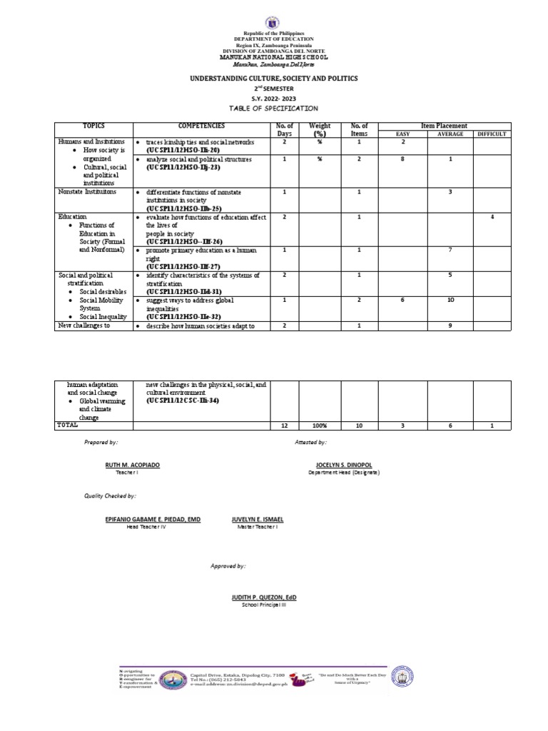 TOS-2nd-Quarter-Exam-UCSP | PDF | Society | Social Stratification