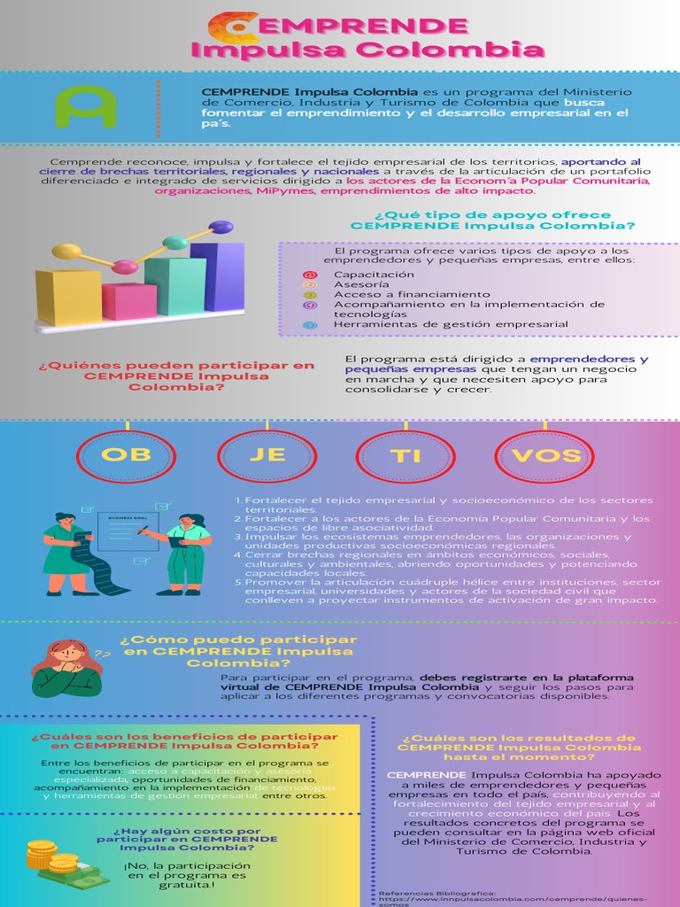 Infografia Cemprende | PDF | Colombia | Pequeñas y medianas empresas