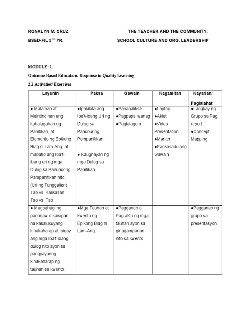 Ronalyn Cruz OBE Lesson Plan | PDF | Cognitive Science | Learning