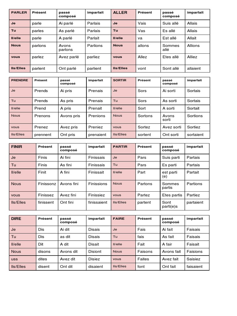 Conjugaison Verbes | PDF