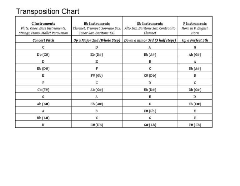 Instrument Transposition Chart | PDF