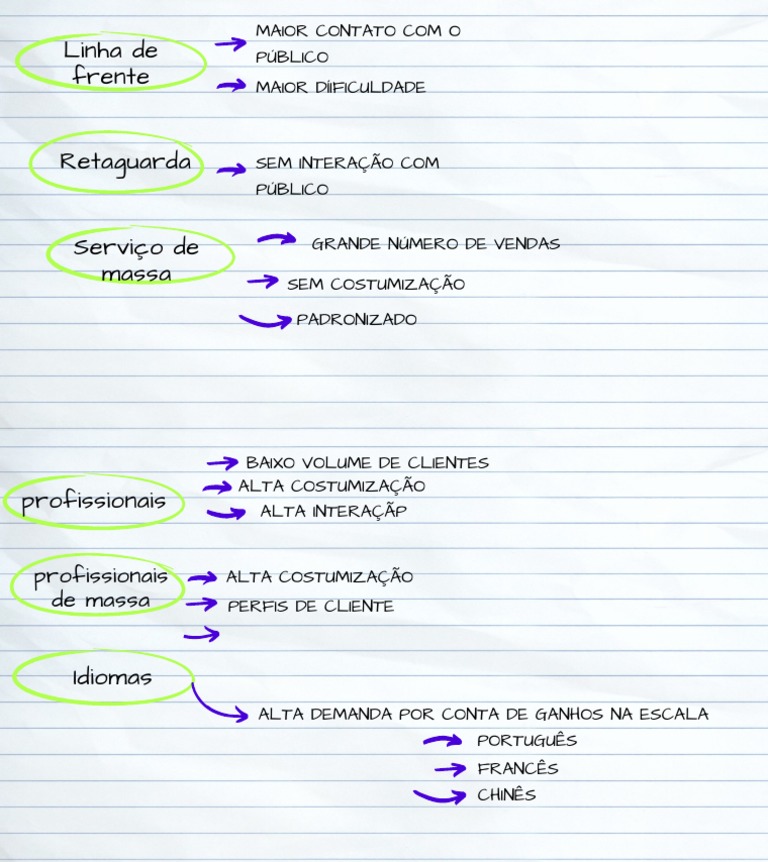 Mapa Mental Gráfico Planejamento Escolar Papel de Caderno Manuscrito Branco | PDF