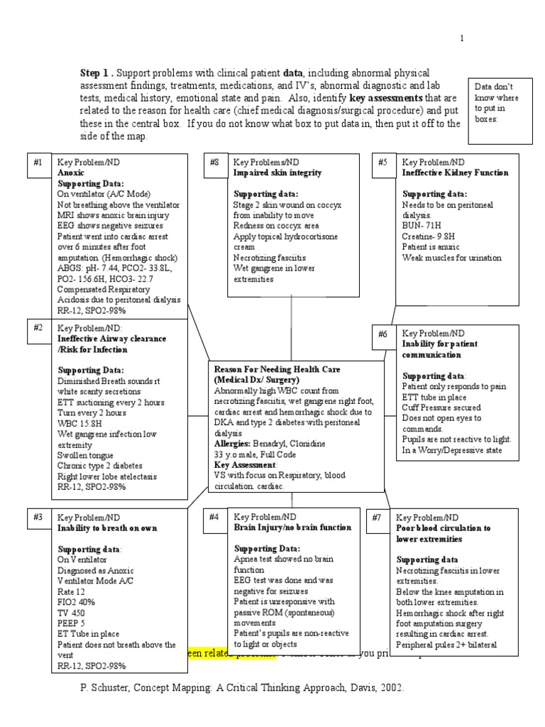 Concept Map Part LL | PDF | Breathing | Wound
