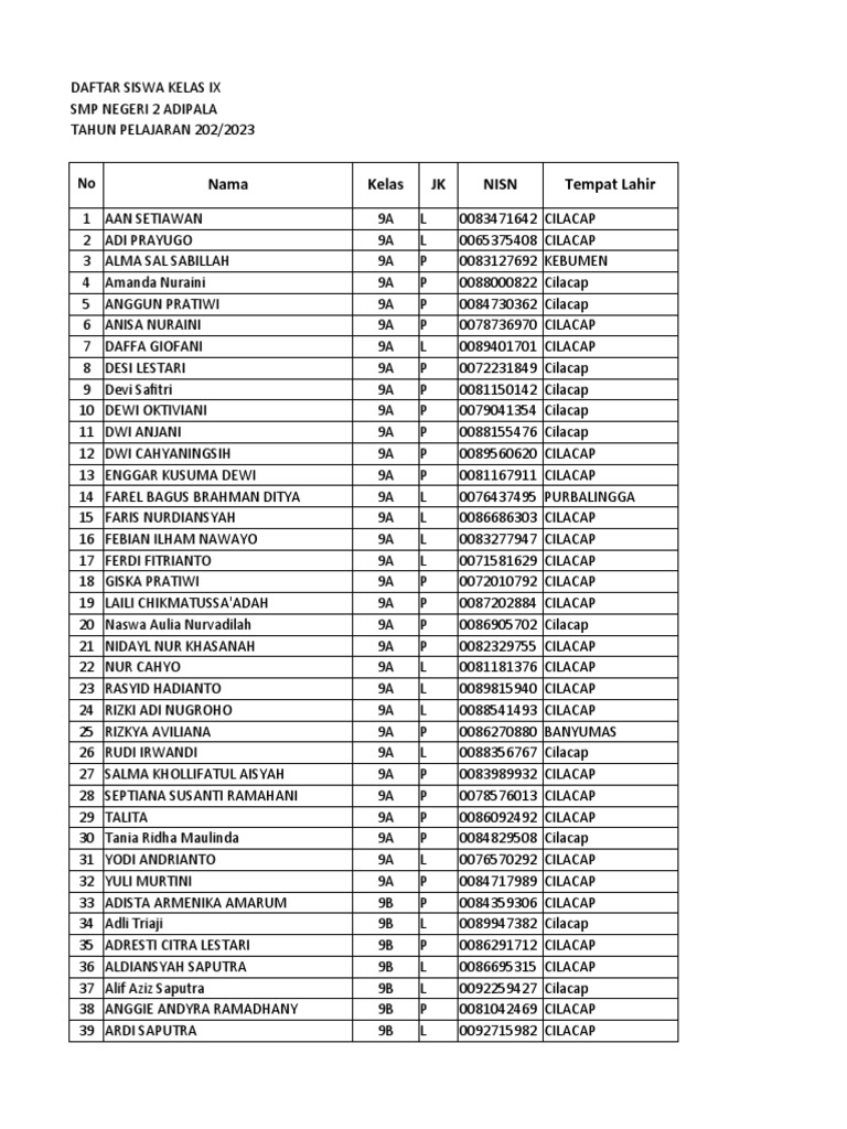Daftar Siswa Asuh 2022 | PDF