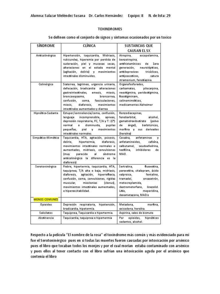 Toxindromes y sus efectos clínicos | PDF | Medicina CLINICA | Causas de ...