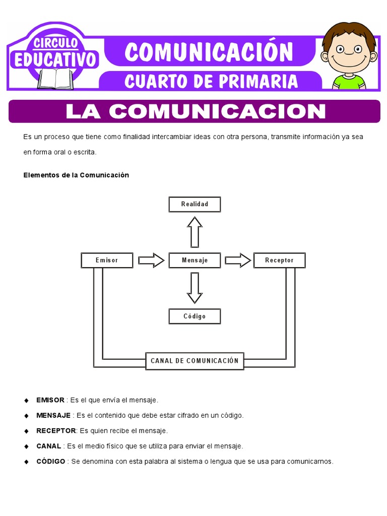 La Comunicacion para Cuarto de Primaria | PDF | Comunicación