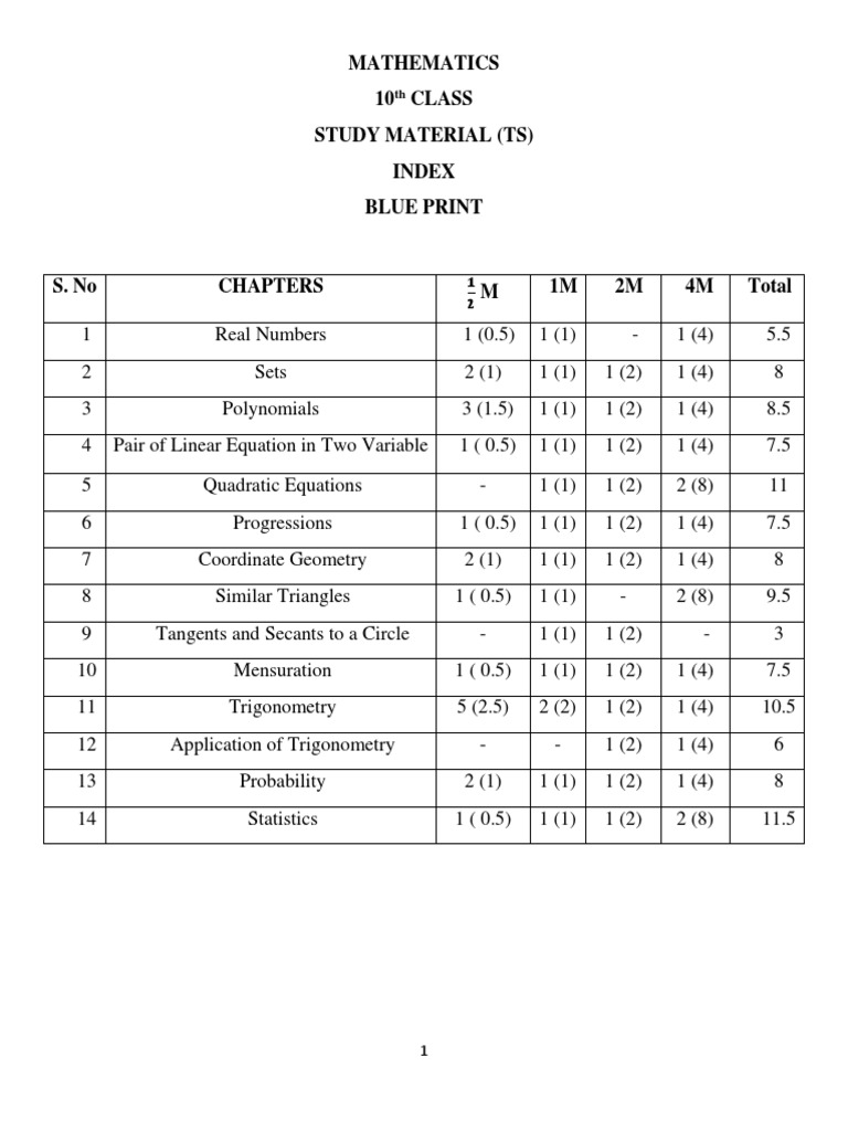Index of Mathematics Study Material for 10th Class (TS) | PDF ...