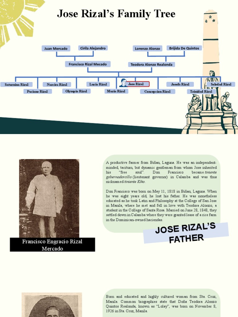 Rizal Geneaology | Download Free PDF | Philippines