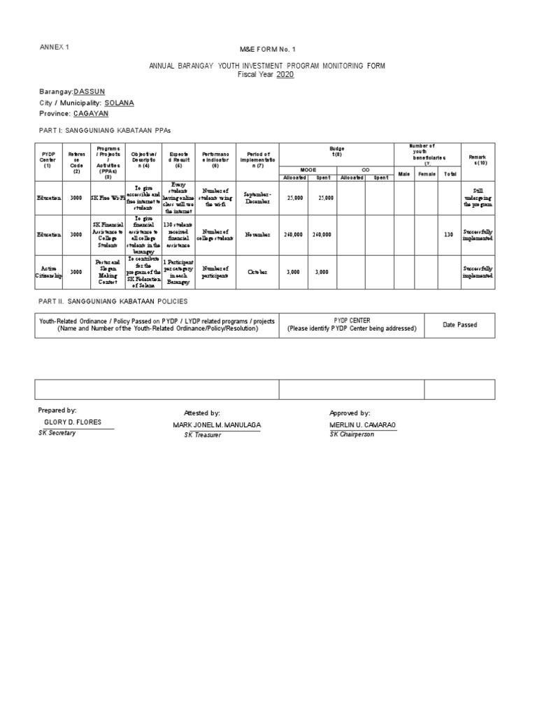 SK Monitoring Template | PDF | Government