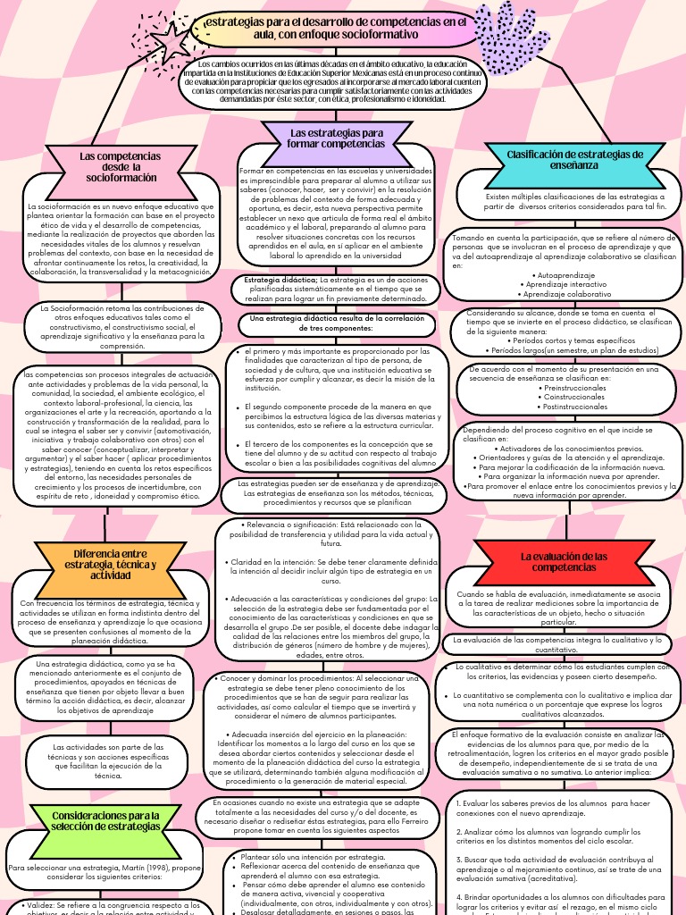 Mapa Conceptual | PDF | Evaluación | Aprendizaje