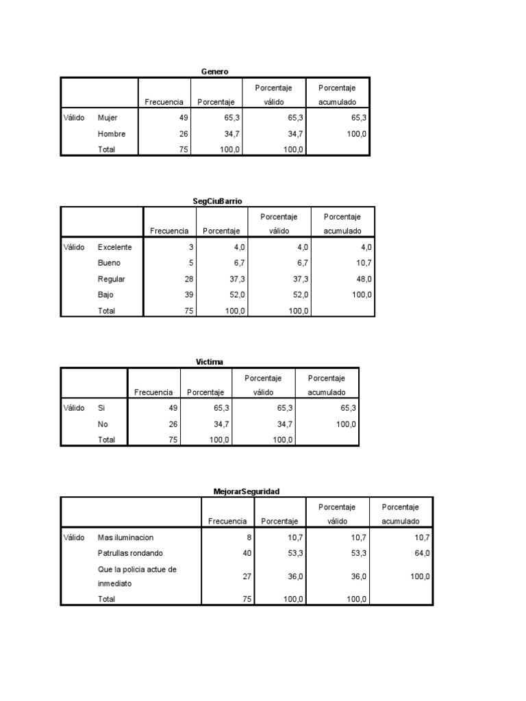 Tablas Cruzadas | PDF