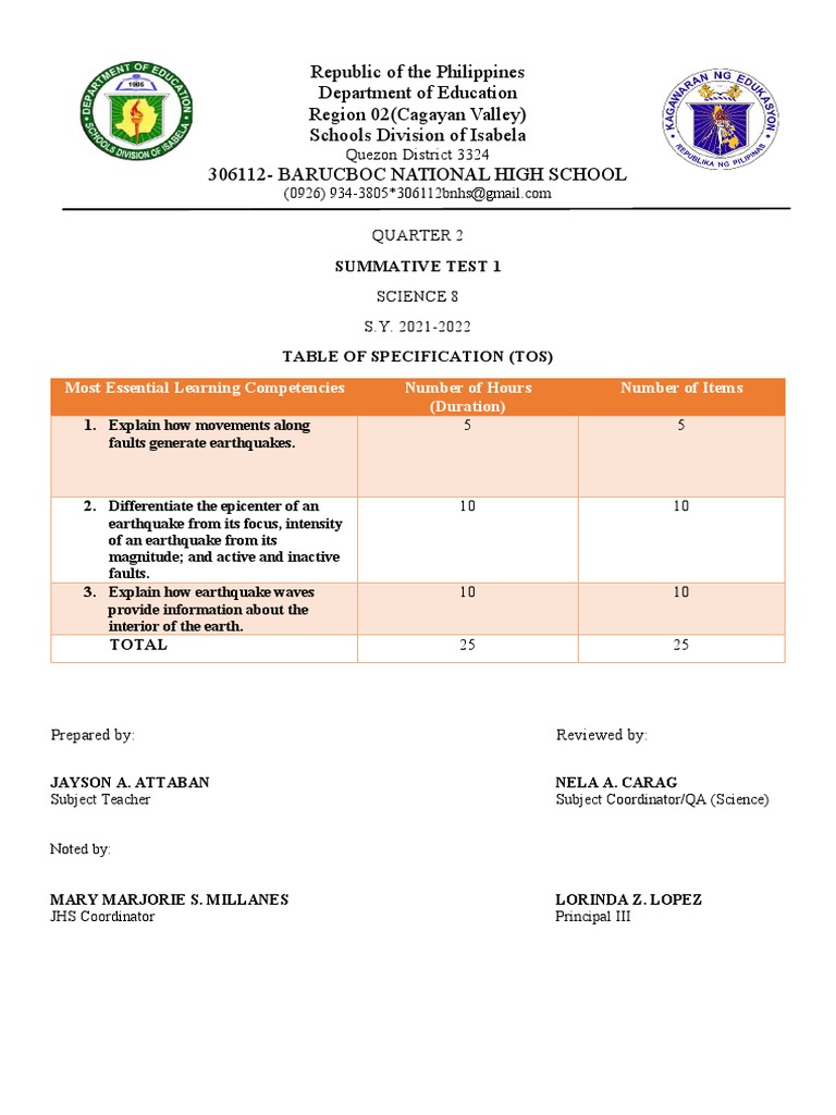 Summative Test 1-q2 | Download Free PDF | Earthquakes | Fault (Geology)