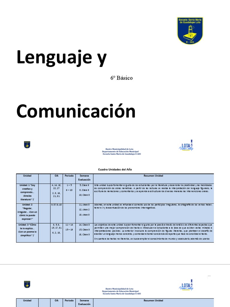Planificacion Anual - 6° LENGUAJE Y COMUNICACION 2023 | PDF | Poesía | Conocimiento