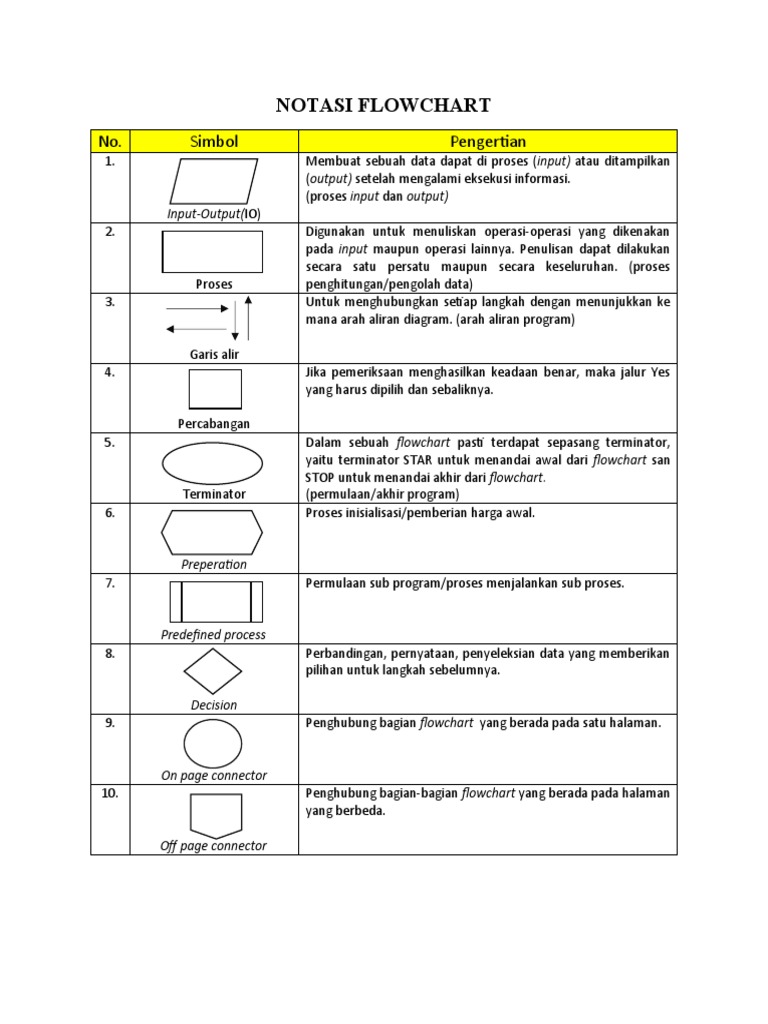 Notasi Flowcat (Febri 10 OTKP) | PDF | Komputer