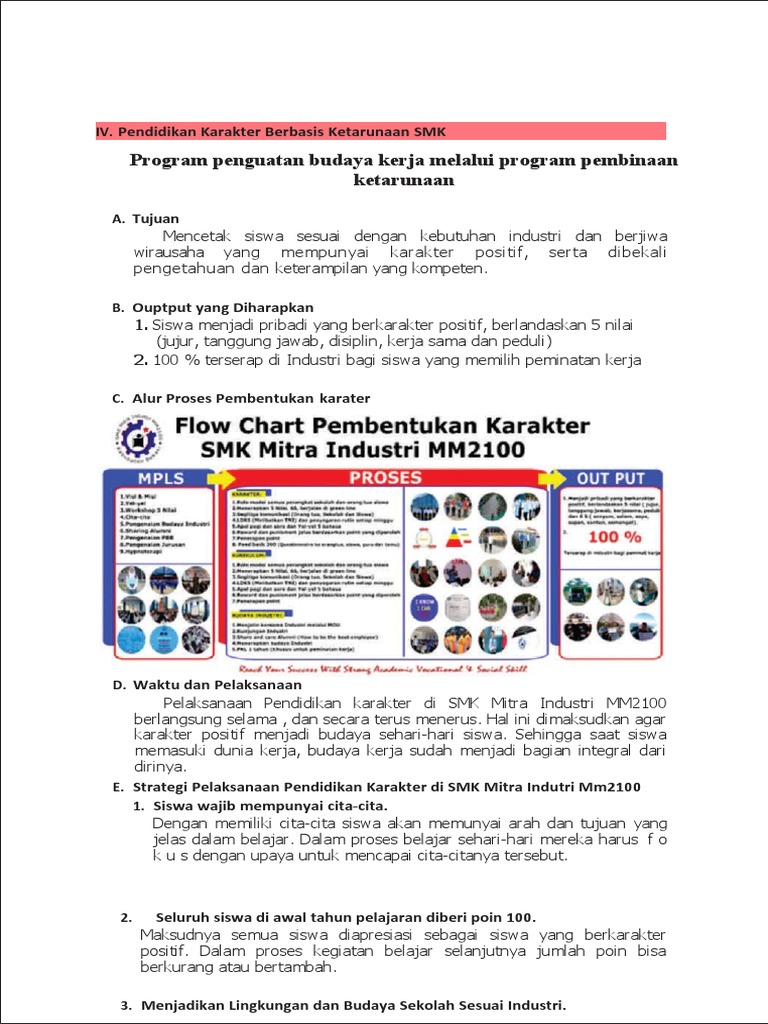 Pendidikan Karakter SMK Ketarunaan | PDF