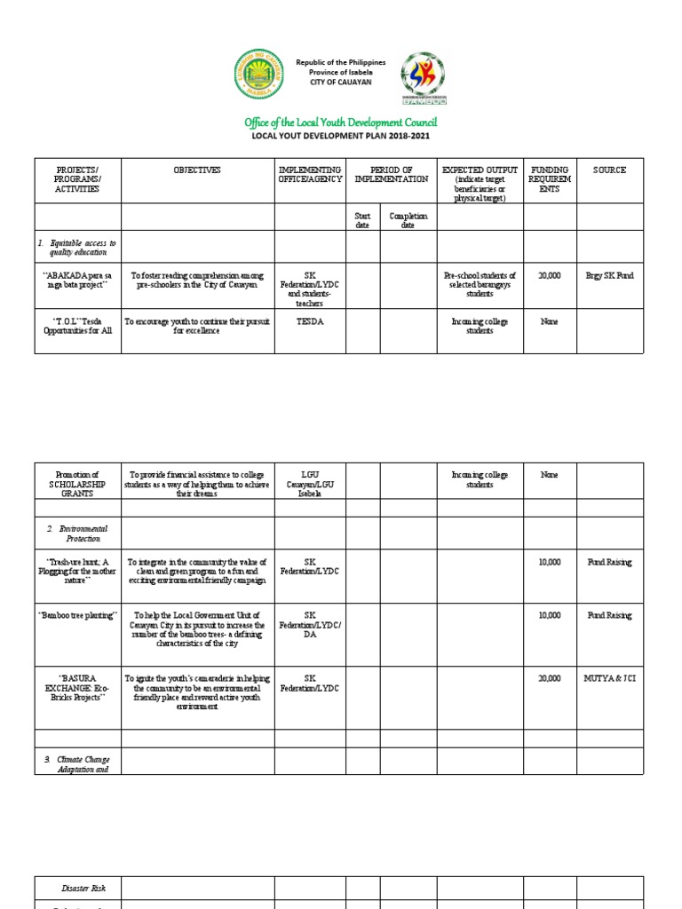 Local Youth Development Plan 2018 2021 | PDF