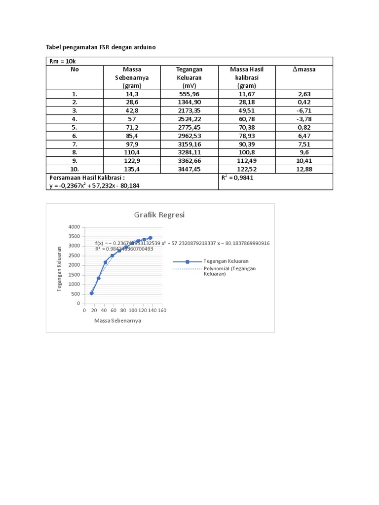Tabel 1 - FSR-Arduino | PDF