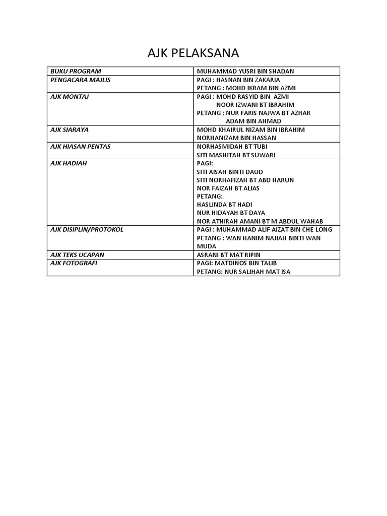 Ajk Pelaksana GB | PDF