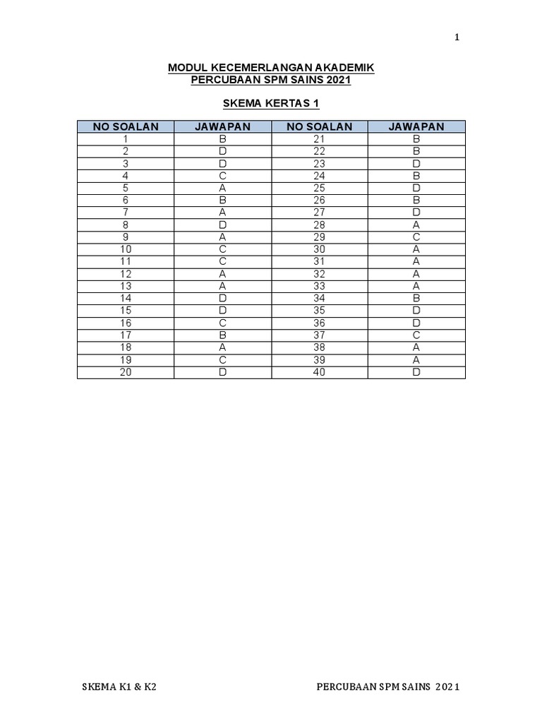 Skema Trial Sains Pahang K1 - 2 | PDF