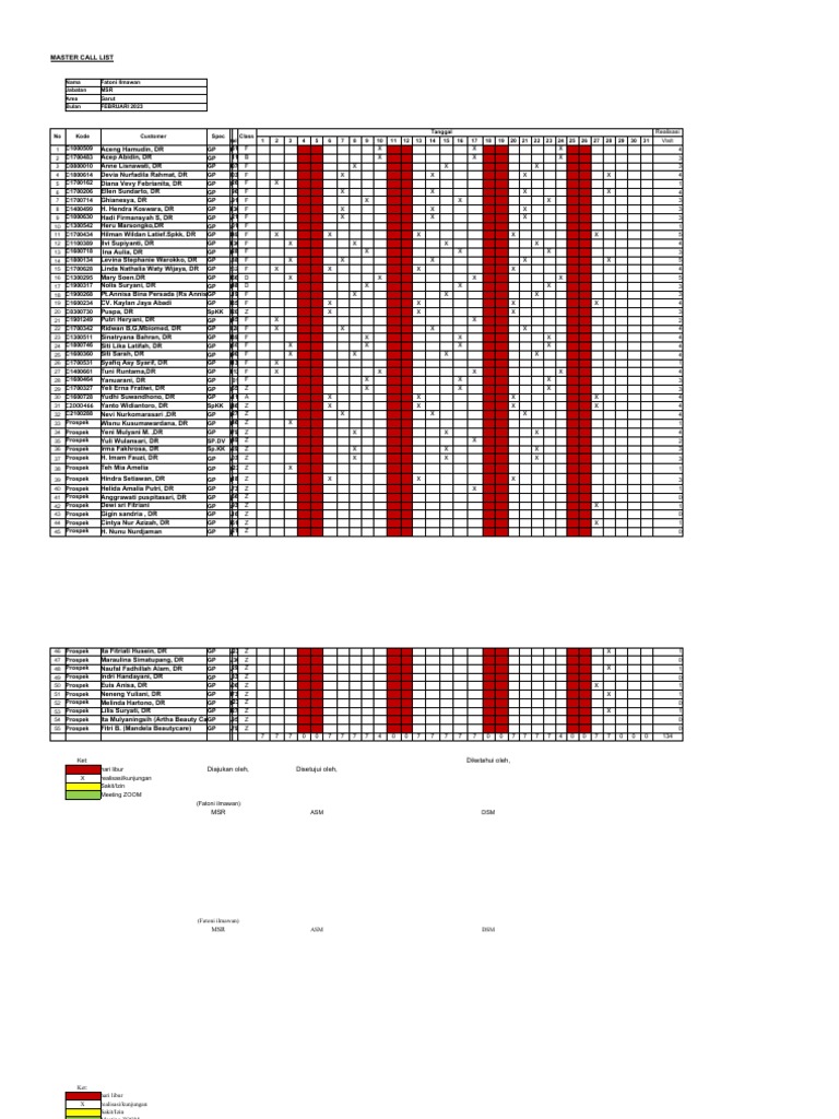 Call List for Medical Representatives | PDF