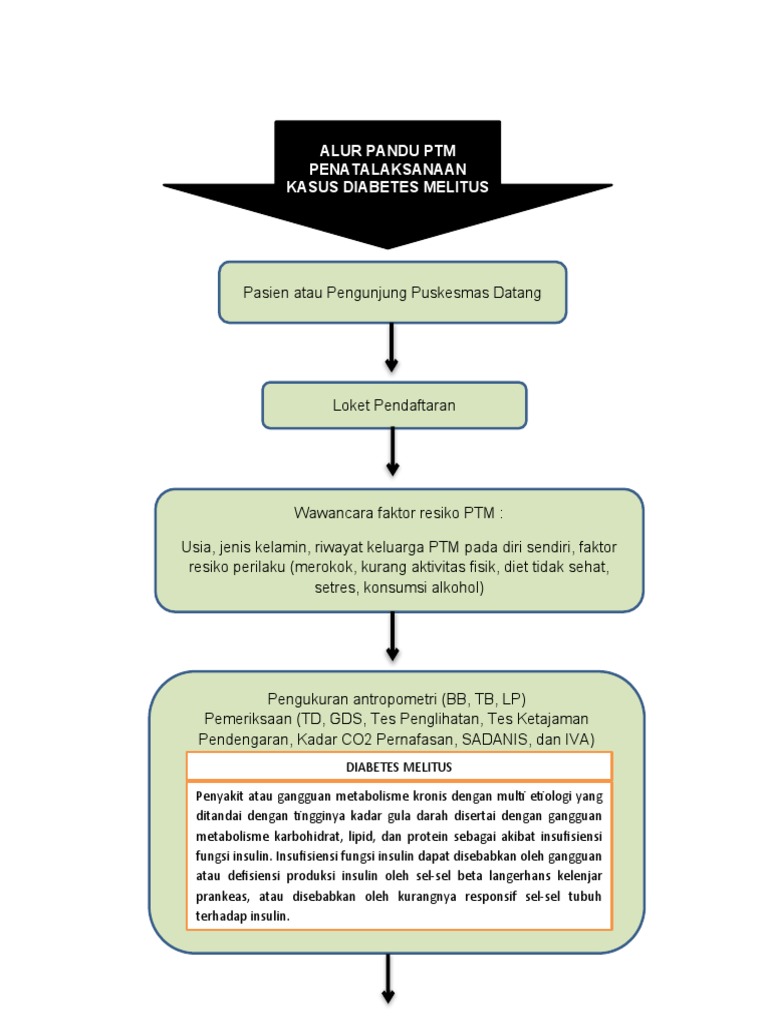 Alur Pelayanan HT | PDF