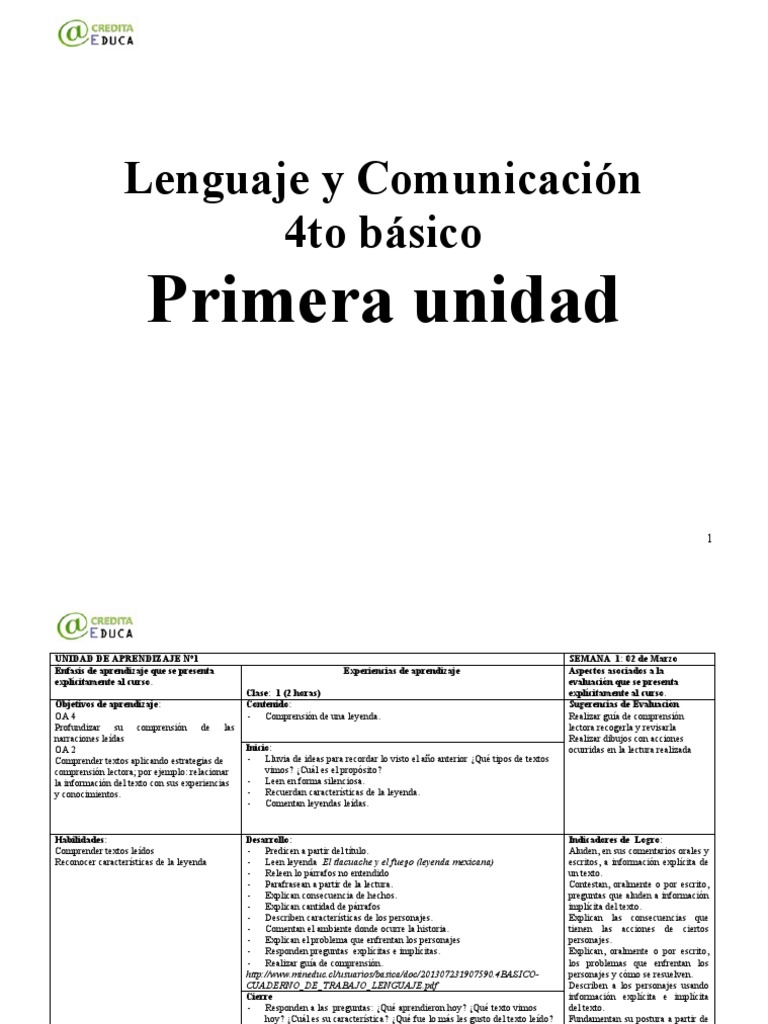 Planificacion Lenguaje 4°básico Anual | PDF | Aprendizaje | Evaluación