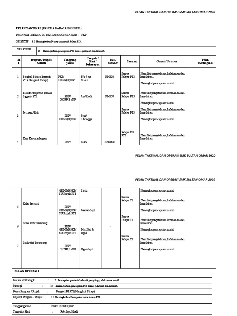 PELAN TAKTIKAL _ OPERASI 1.2a PT3 B.Inggeris 2019 | PDF