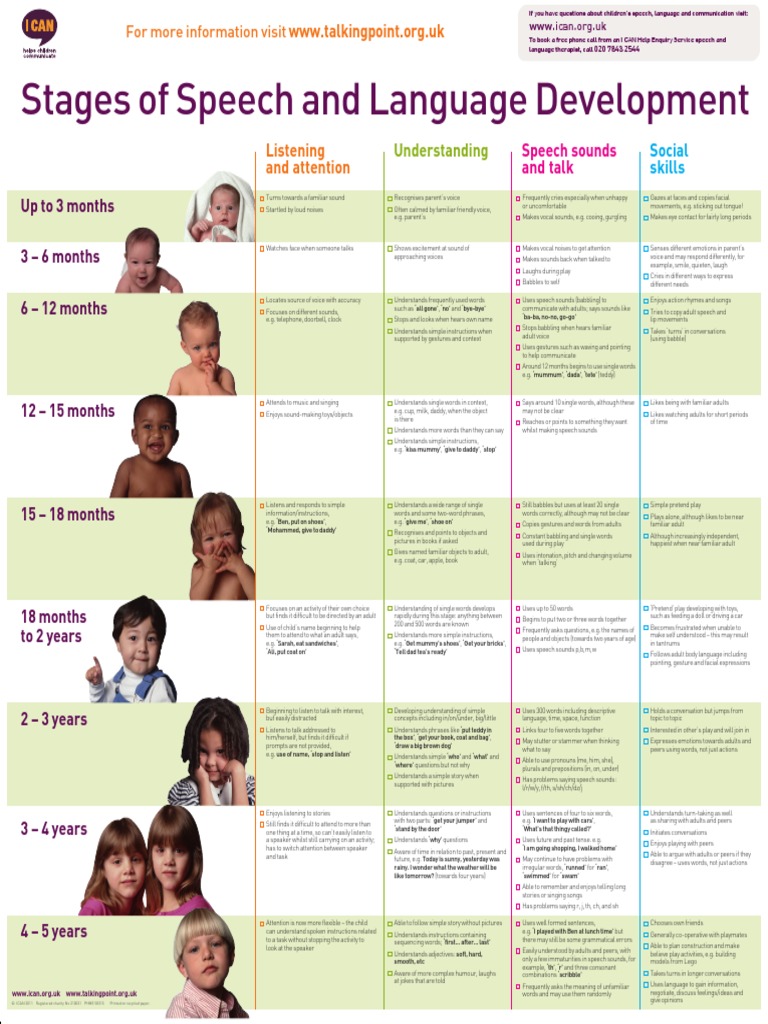 I Can Stages of Development Cropped Only | Download Free PDF | Speech ...