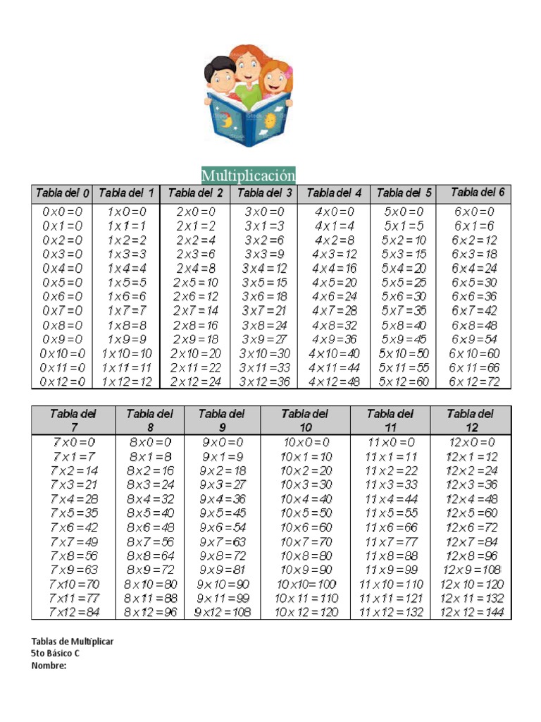 Tablas de Multiplicar del 0 al 12 | PDF