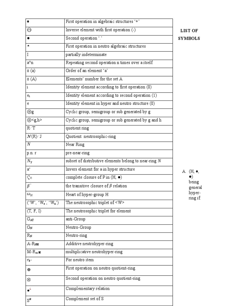 List of Symbols | PDF | United Arab Emirates | Ring (Mathematics)