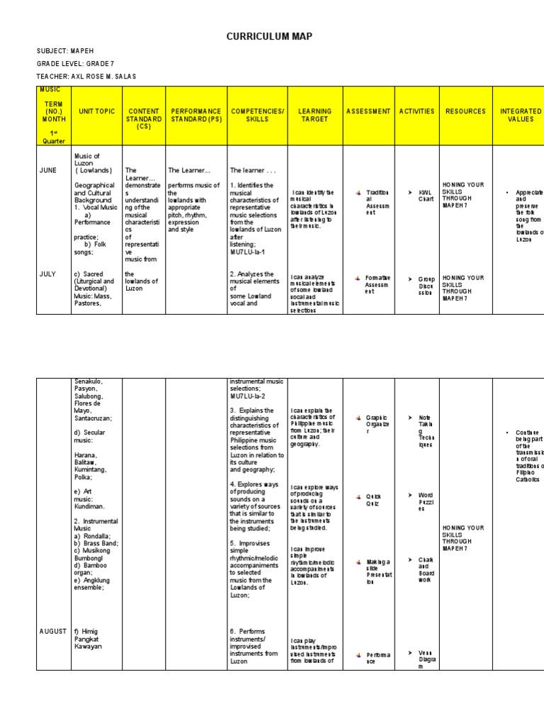 Grade 10 Mapeh Curriculum Map