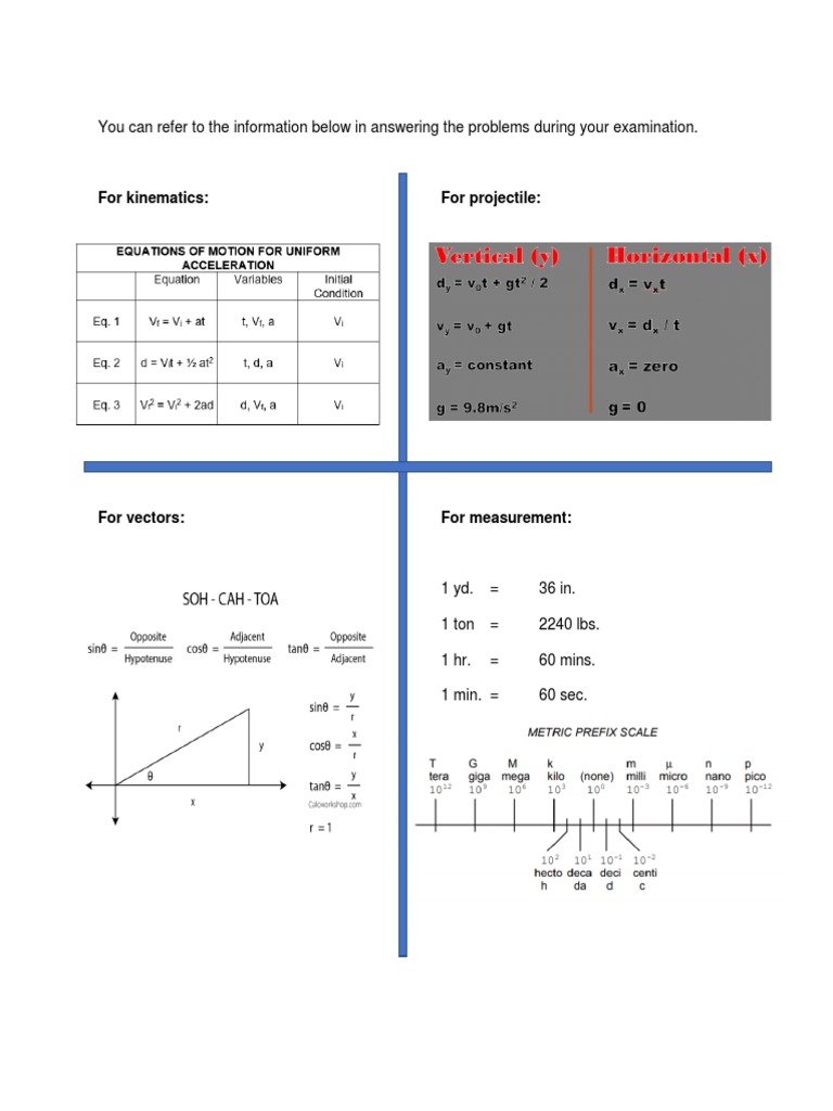Grade 12 Physics Formula Sheet | PDF