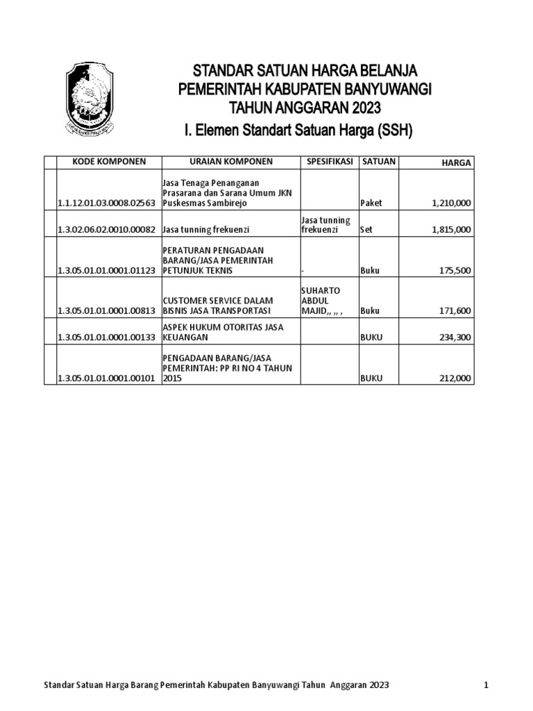 Standar Satuan Harga Belanja Pemerintah Kabupaten Banyuwangi Tahun Anggaran 2023 I. Elemen ...
