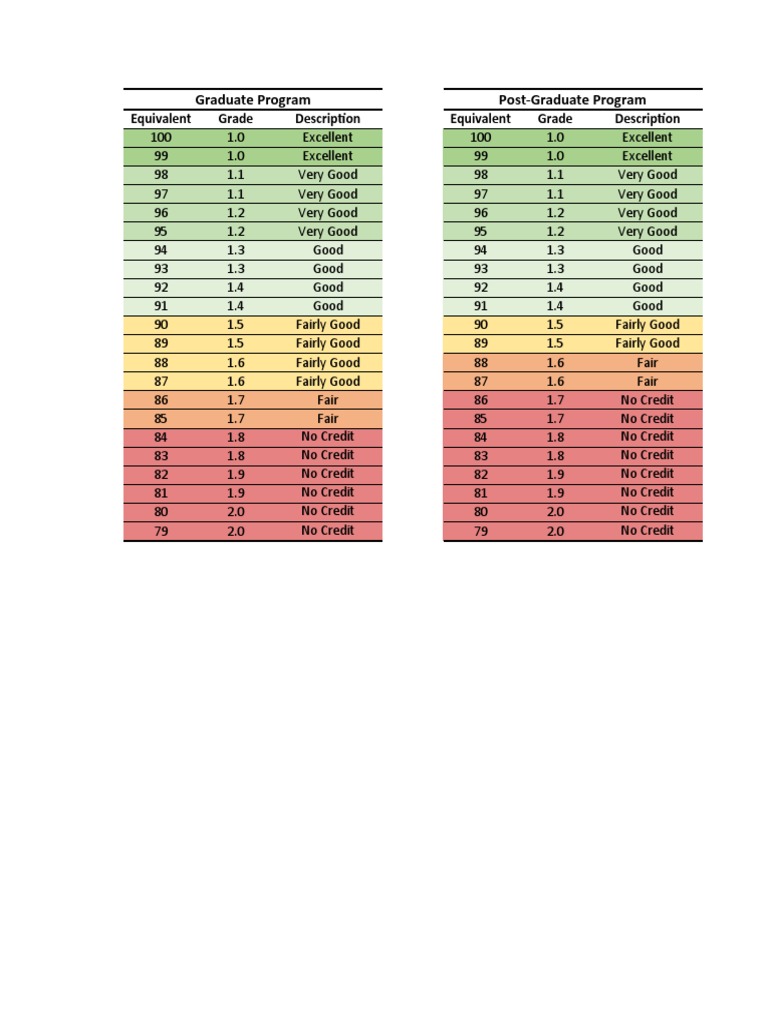 Sample Grade Computation Using The Grade Template | PDF ...