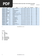 Pedoman Penyusunan DUK PNS | PDF