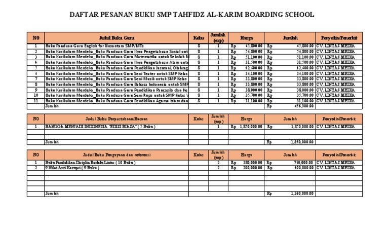 Daftar Pesanan Buku UPT SMPN SATU ATAP TELUK KENIDAI TA 2023-3 | PDF