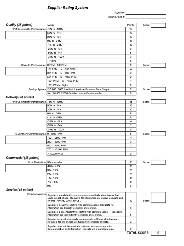 Supplier Performance Rating System Guide | PDF | Iso 9000 | Performance ...