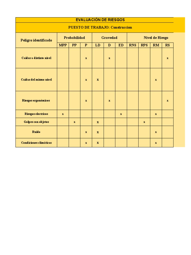 Evaluación de Riesgos PUESTO DE TRABAJO: Construccion Peligro Identificado Probabilidad Gravedad ...