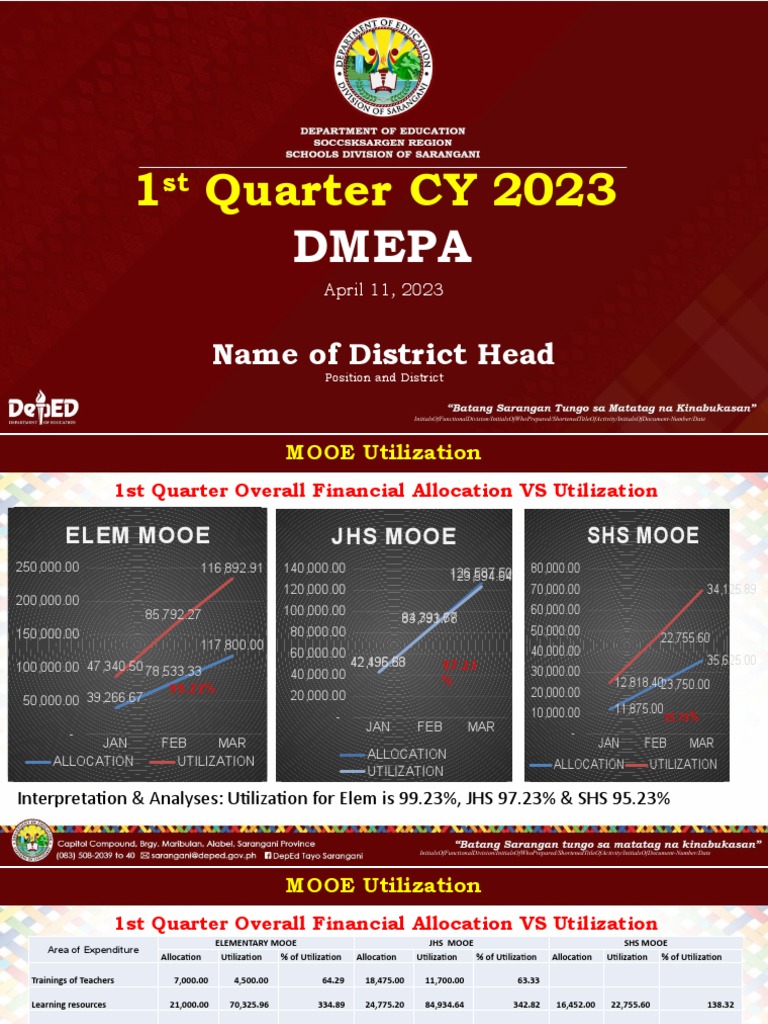 Q1 Cy 2023 Smepa Rbis | PDF | Literacy | Learning