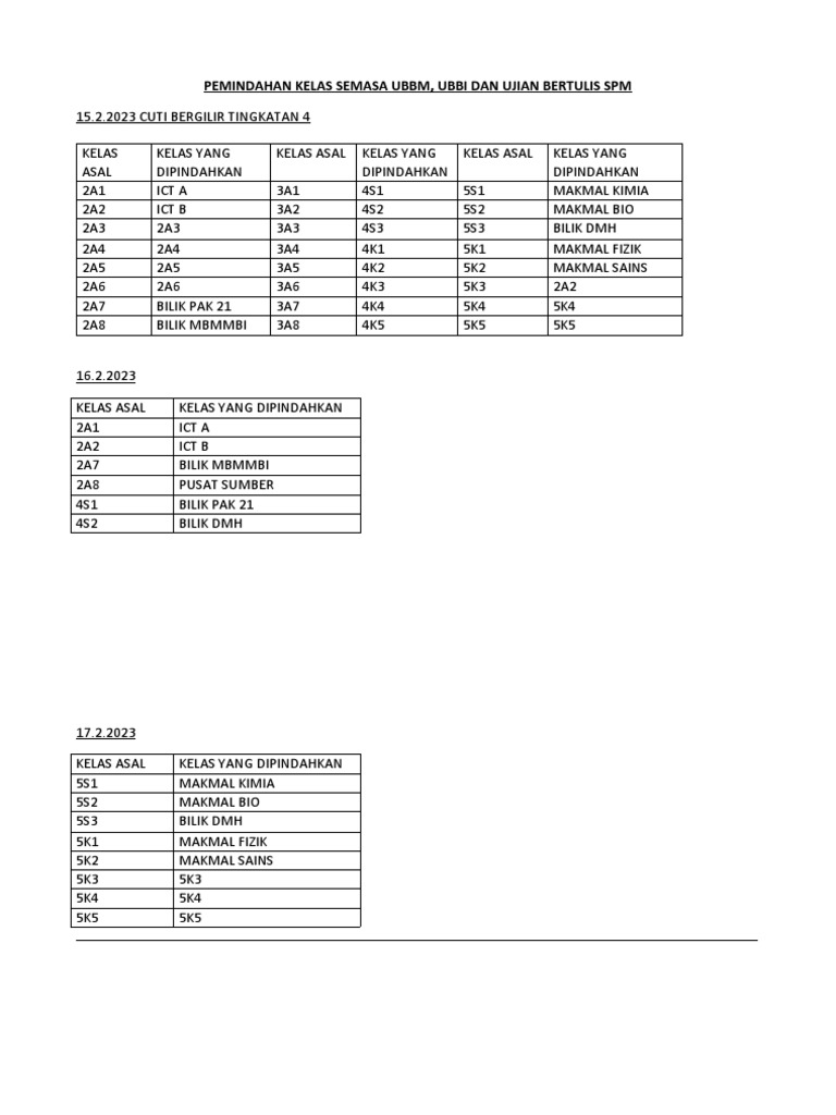 Pemindahan Kelas Semasa Ubbm Dan Ubbi | PDF