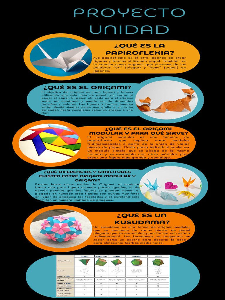 Infografía Lugares Increibles Que Conocer en Mexico Turismo Colorido | PDF | Origami | Arte de papel