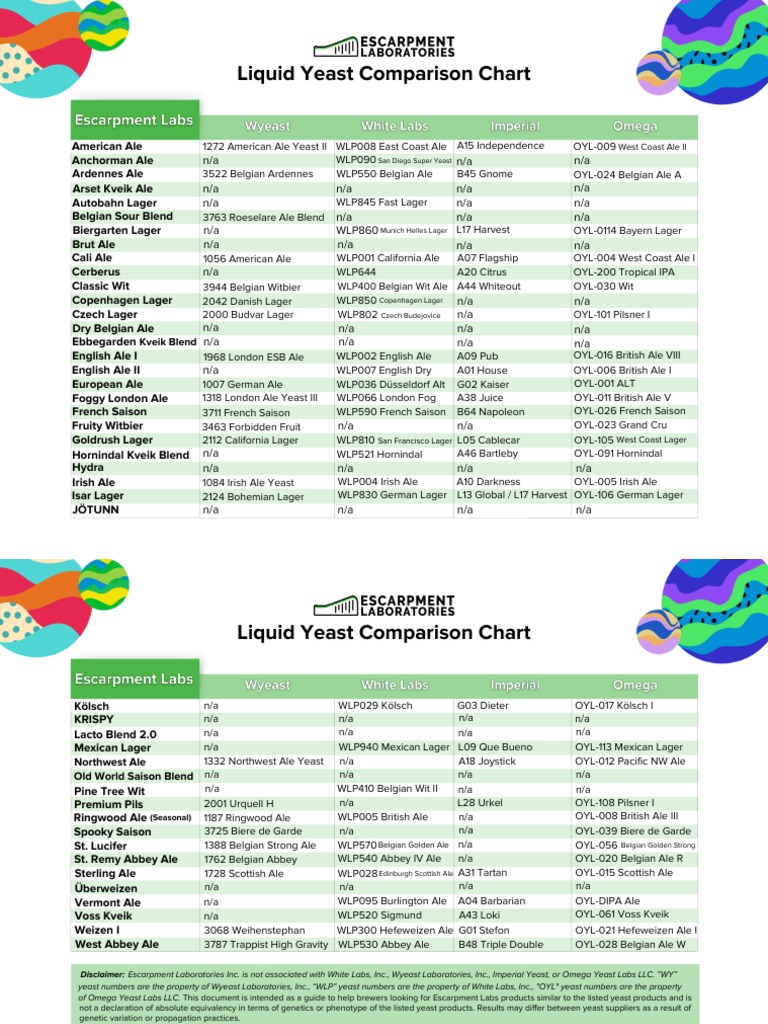 Liquid Yeast Comparison Chart Updated | PDF | Barley Based Drinks | Brewing