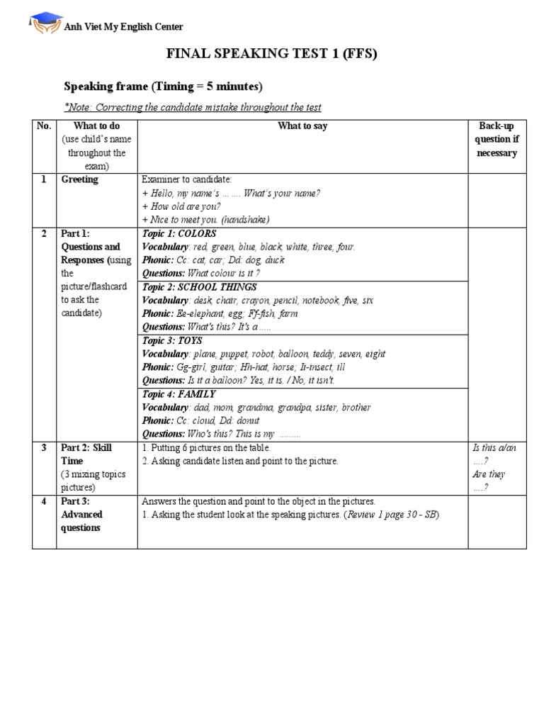 Final Speaking Test 1 (FFS) : Speaking Frame (Timing 5 Minutes) | PDF
